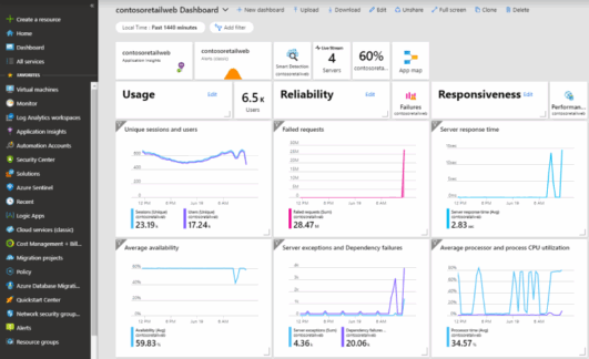 How to Automate AVD Image Right-Sizing