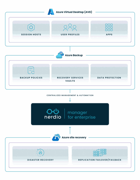 What is Azure Backup? Features and Deployment