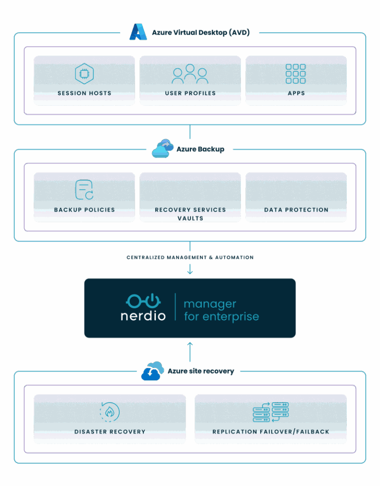 What is Azure Backup? Features and Deployment
