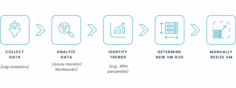 How to Automate AVD Image Right-Sizing