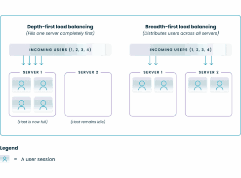 AVD Auto-Scaling Guide
