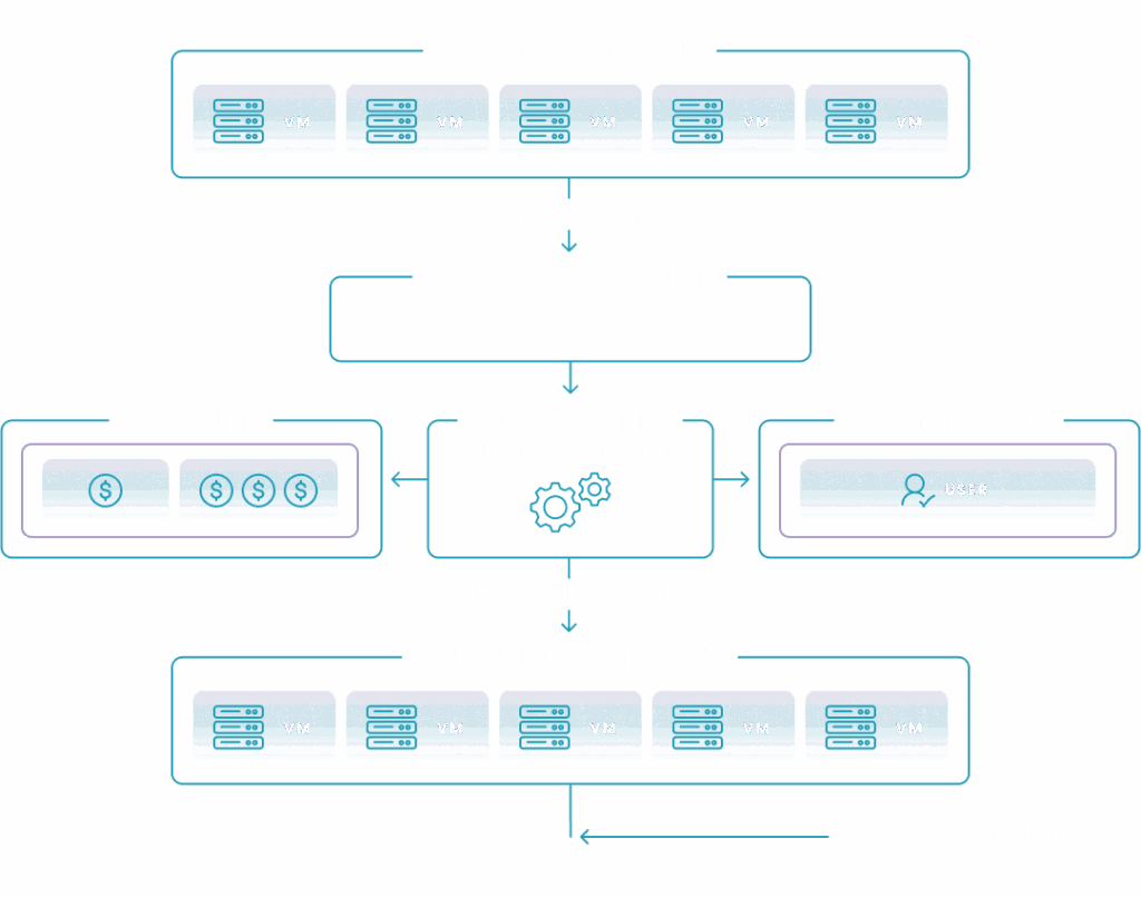 How to Automate AVD Image Right-Sizing