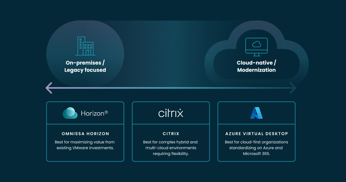 Citrix vs VMware vs AVD