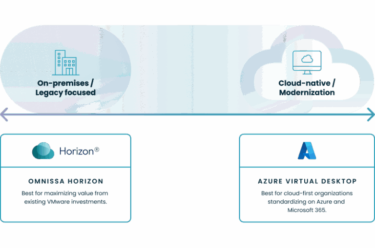 AVD vs VMware Horizon