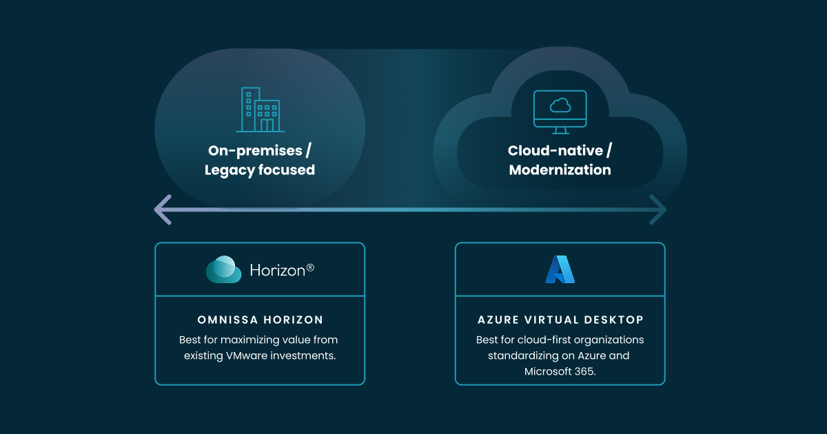 AVD vs VMware Horizon