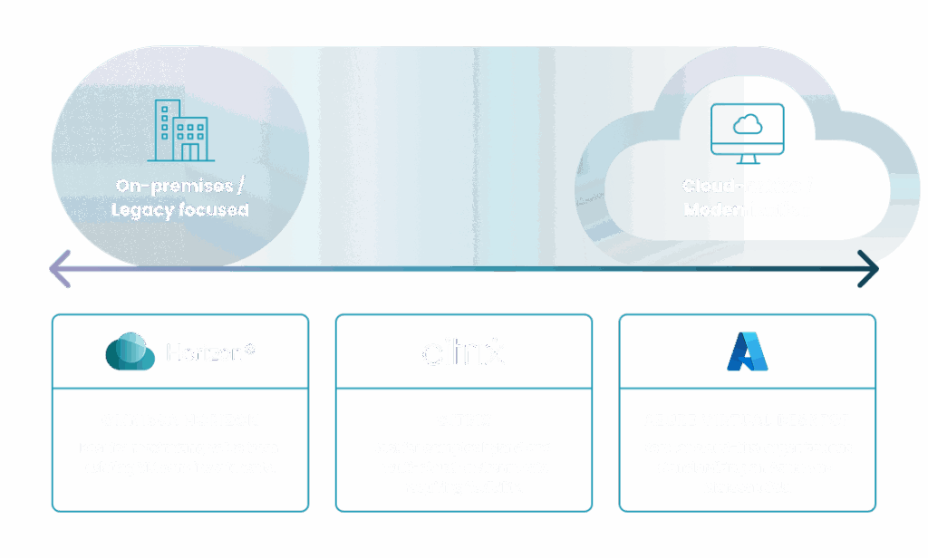 Citrix vs VMware vs AVD