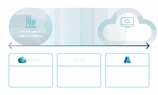 Citrix vs VMware vs AVD
