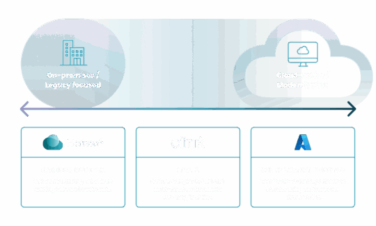 Citrix vs VMware vs AVD