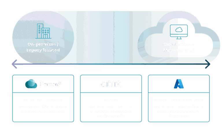 Citrix vs VMware vs AVD