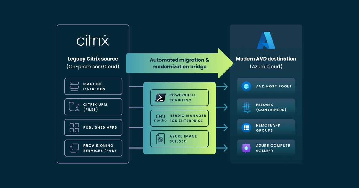 Automate Migrating Citrix Apps and Profiles to AVD