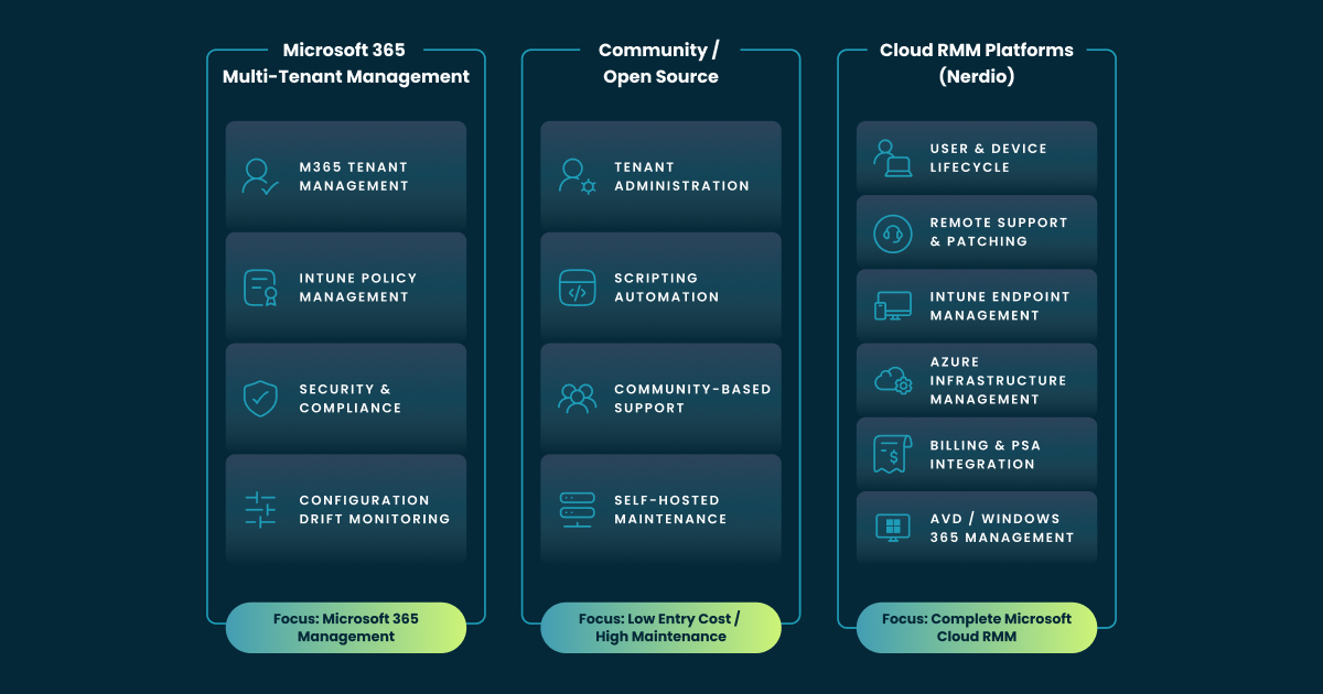 Best Multi-Tenant Management Tools for Microsoft 365