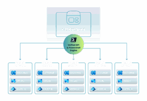 CyberDrain CIPP: Multi-Tenant M365 Management
