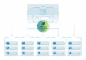 CyberDrain CIPP: Multi-Tenant M365 Management