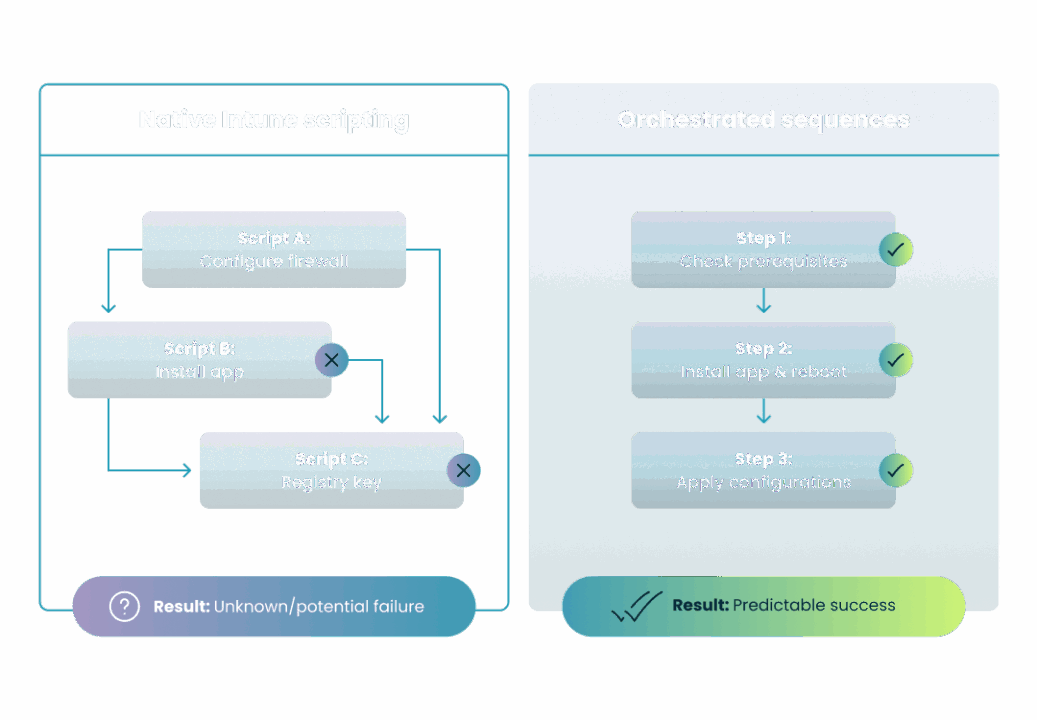 Intune script deployment: best practices