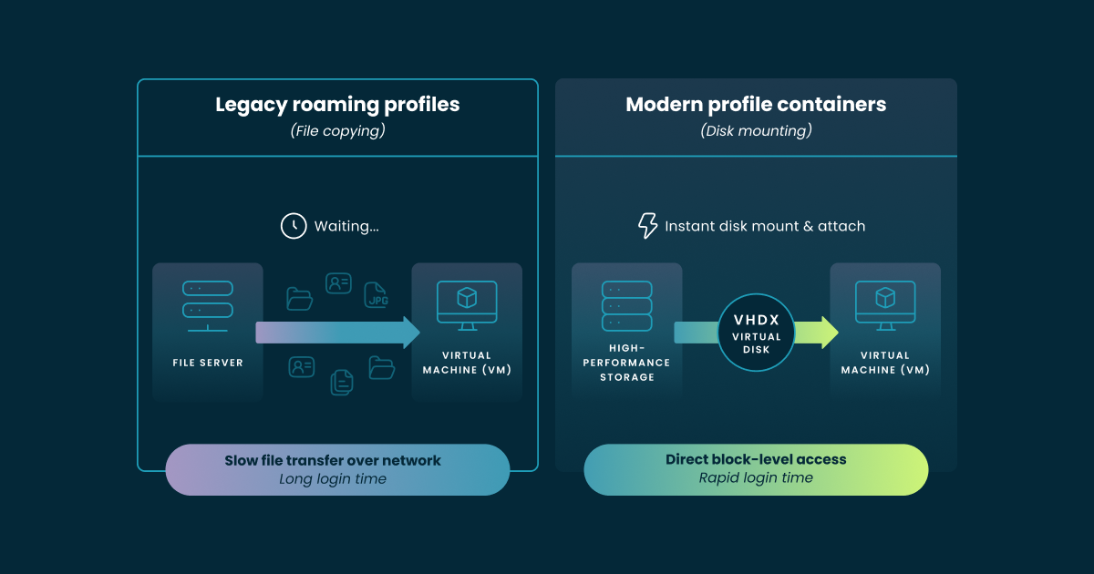 How to Solve Legacy VDI Configuration Issues